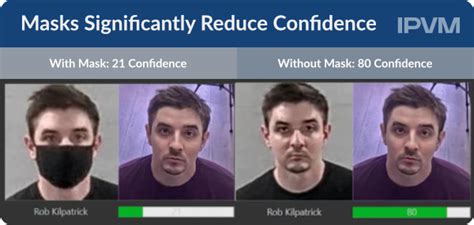Herta Facial Recognition Plus Masks Tested