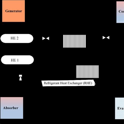 Block Diagram Of Double Effect Vapor Absorption System Dvas