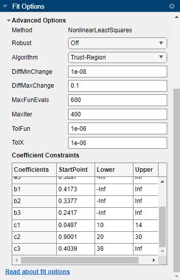 custom nonlinear enso data analysis matlab and simulink