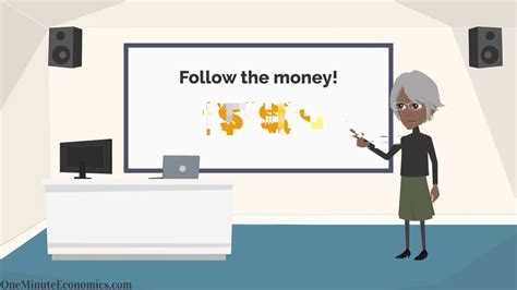 Consumer Price Index Formula Olivia King