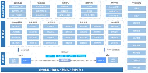 服务网格的产品架构 阿里云帮助中心