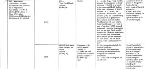 Nhm Maharashtra Medical Officer Recruitment 2024 Notopedia