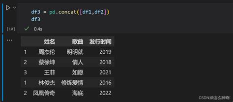 Python Panda合并 两个dataframe Pandas将多个dataframe合并mob64ca13fd559d的技术博客51cto博客
