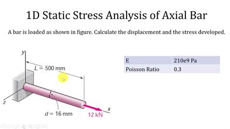 Joshua Saldana On Linkedin I Did A 1d Static Stress Analysis Of Axial