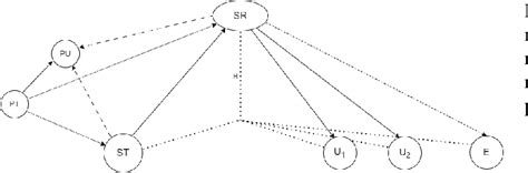 Figure 1 From Secrecy Analysis In Uav Aided Cr Noma Networks With Artificial Noise Semantic