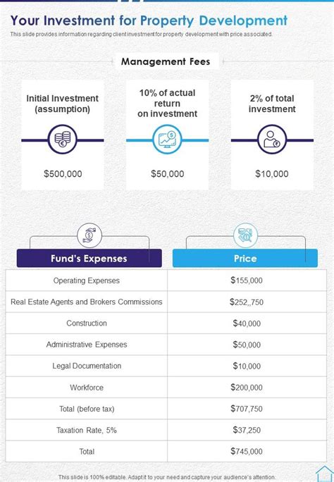 Your Investment For Property Development One Pager Sample Example