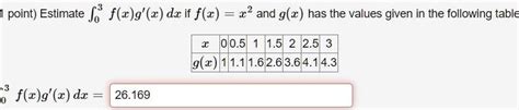 [answered] 1 point estimate f x g x dx if f x x and g x has the values