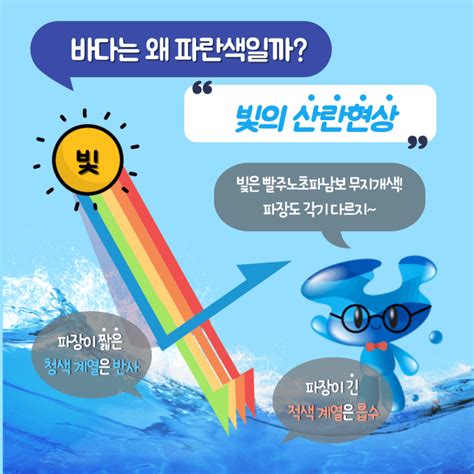 물이 푸른색을 띠는 이유