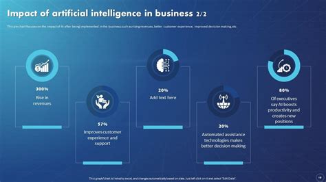 Creating Value With Machine Learning Powerpoint Presentation Slides Ppt