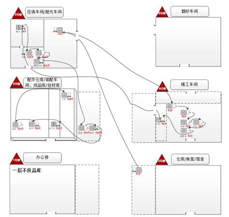 自由读 — 意大利面条图
