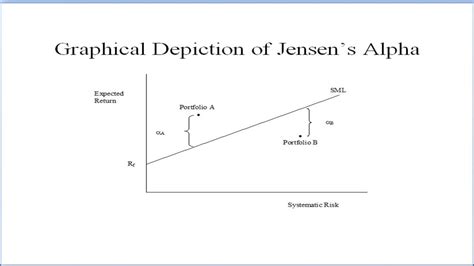 Portfolio Performance Youtube
