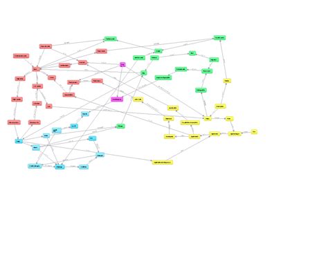 Integration Concept Map Detects Send Signals Removes Contracts