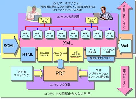 Xml H