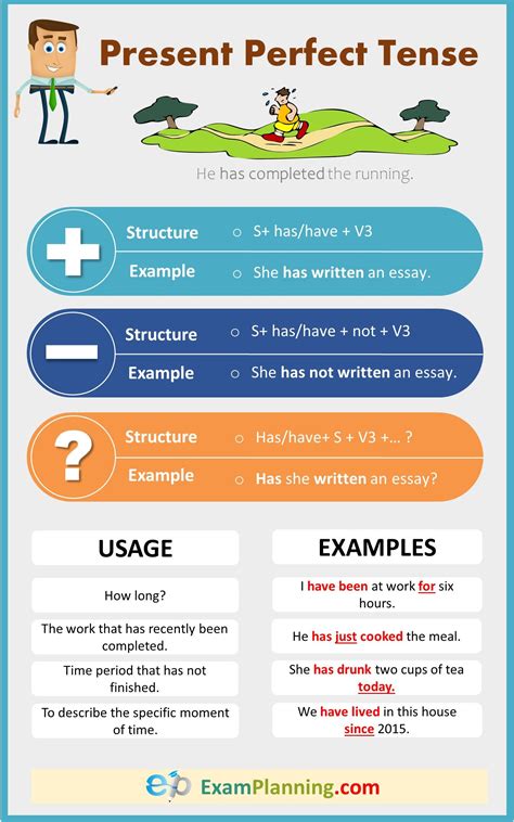 Past Perfect Tense Grammar