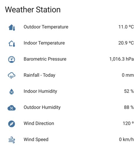 Using The Ecowitt Api To Retrieve Data From Your Personal Weather Station Pws Share Your