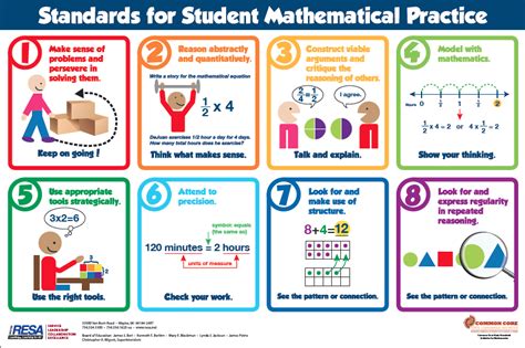 Mp Practices 5th Grade Common Core