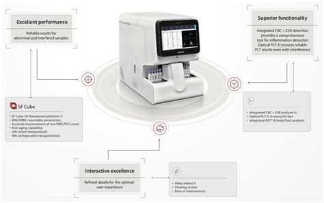 BC 760 780 MINDRAY HEMATOLOGY ANALYZER WITH ESR SKROOLL