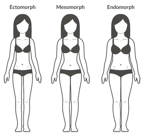 How To Determine Your Body Type The Simple Way