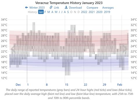 Implementation Of A Wireless Sensor Network For Environmental Measurements