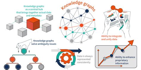 Knowledge Graphs Redefining Data Management For The Modern Enterprise