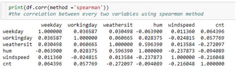 GitHub AbaPro Bike Sharing Dataset Linear Regression Analyzing The