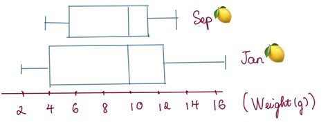 Simple Explanations Of Basic Statistics Concepts Part 2 Towards
