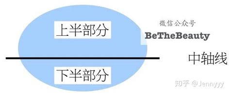 眼妆怎么画都不对，因为你不懂眼型平衡啊（下）！ 知乎