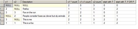 sql中count 方法的使用 sql server count判断 csdn博客