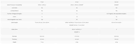 Whats The Dl Coil The Med El Blog