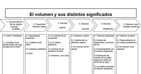 Estructura Del Libro Geogebra El Volumen Y Sus Distintos Significados