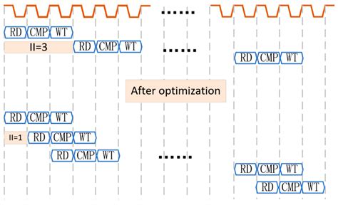 fpga accelerated deep learning for industrial and engineering applications optimal design under