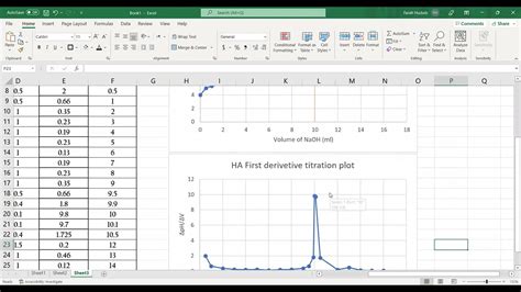 Potentiometric Titration Data Analysis Example Using Excel Youtube