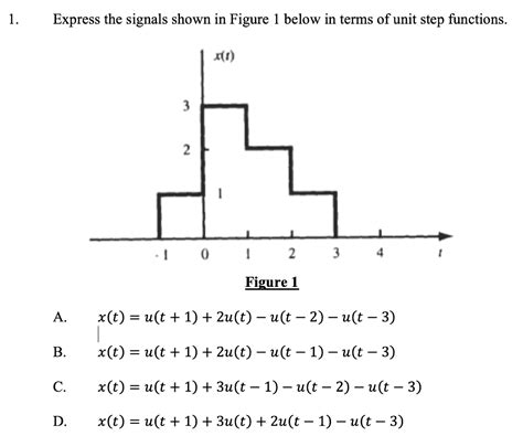 Solved Express The Signals Shown In Figure 1 Below In T