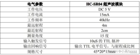 超声波测距模块hcsr04（基于stm32） 工作原理代码hc Sr04us电路图 Csdn博客