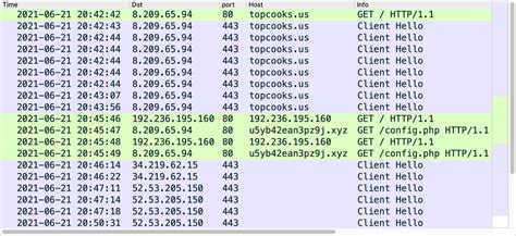 Malware Traffic 2021 06 21 Monday Bazarcall