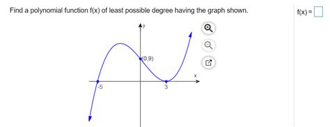Solved Find A Polynomial Function F X Of Least Possible Chegg