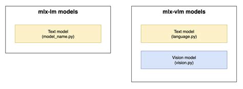 Introducing The Unified Multi Modal Mlx Engine Architecture In Lm