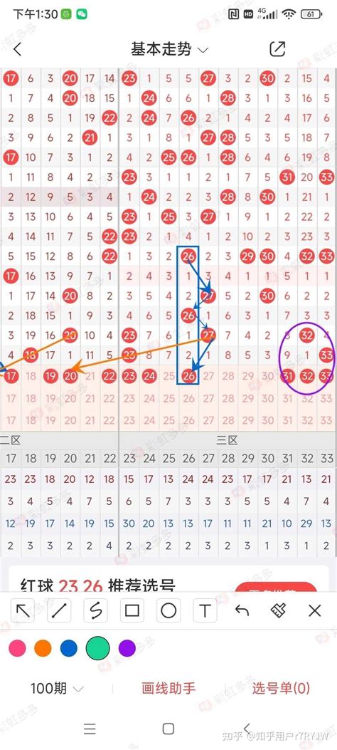 双色球预测号 知乎