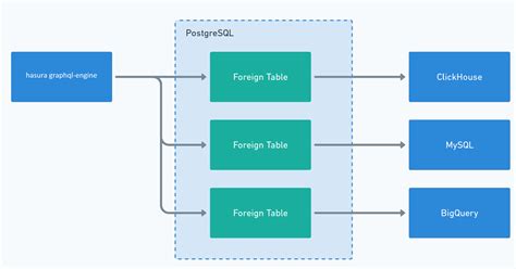 Сумма postgresql