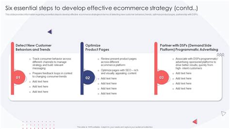 Six Essential Steps To Develop Effective Ecommerce Strategy Ecommerce