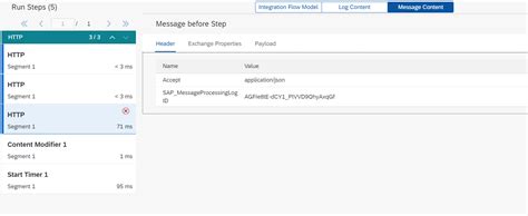 Solución al error de envío de cuerpo JSON en CPI con llamada PUT