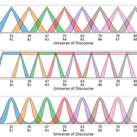 U Partitioning Using Adp Output Download Scientific Diagram