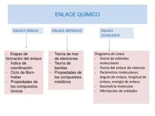 PPT ENLACE METÁLICO PowerPoint Presentation free download ID 5906981