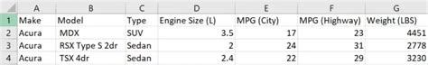 How To Export Data From SAS To Microsoft Excel SAS Example Code