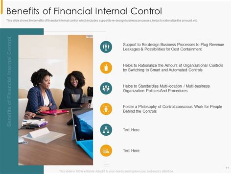 Financial Internal Controls And Audit Solutions Powerpoint Presentation Slides Presentation