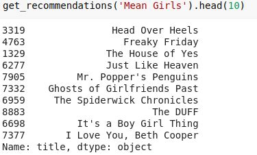 GitHub Sindhu Movie Recommender