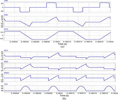 Asoka Technologies Extended Range Zvs Active Clamped Current Fed Full Bridge Isolated Dcdc