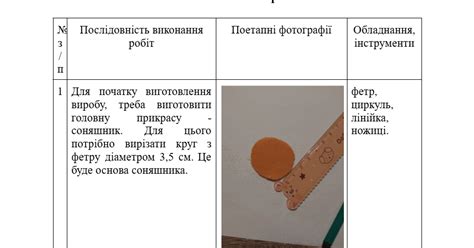 Технологічна карта Оберіг Інші методичні матеріали Трудове навчання