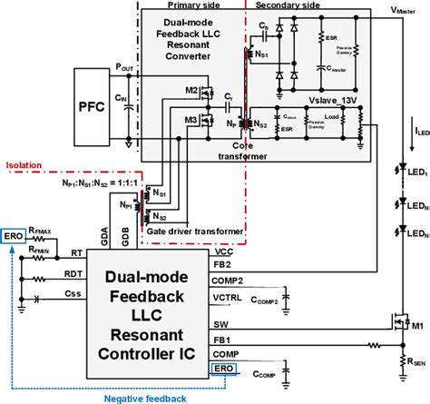 Figure 3 From A Design Of Pfmpwm Dual Mode Feedback Based Llc Resonant