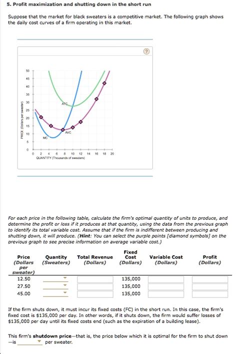Solved 5 Profit Maximization And Shutting Down In The Short Run